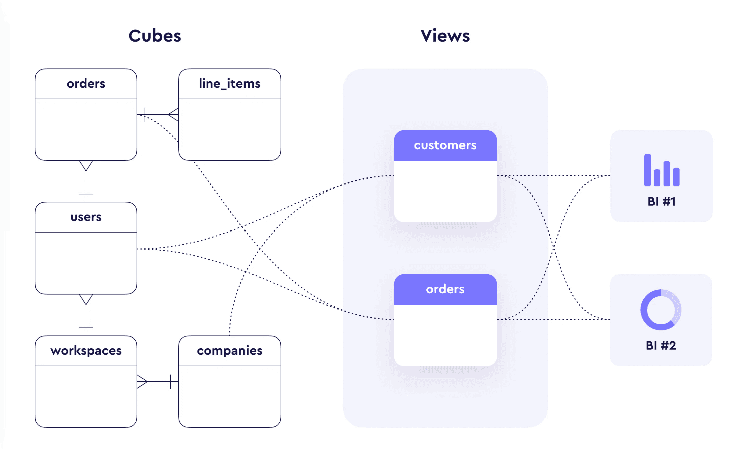 Cube Views | Embeddable Documentation